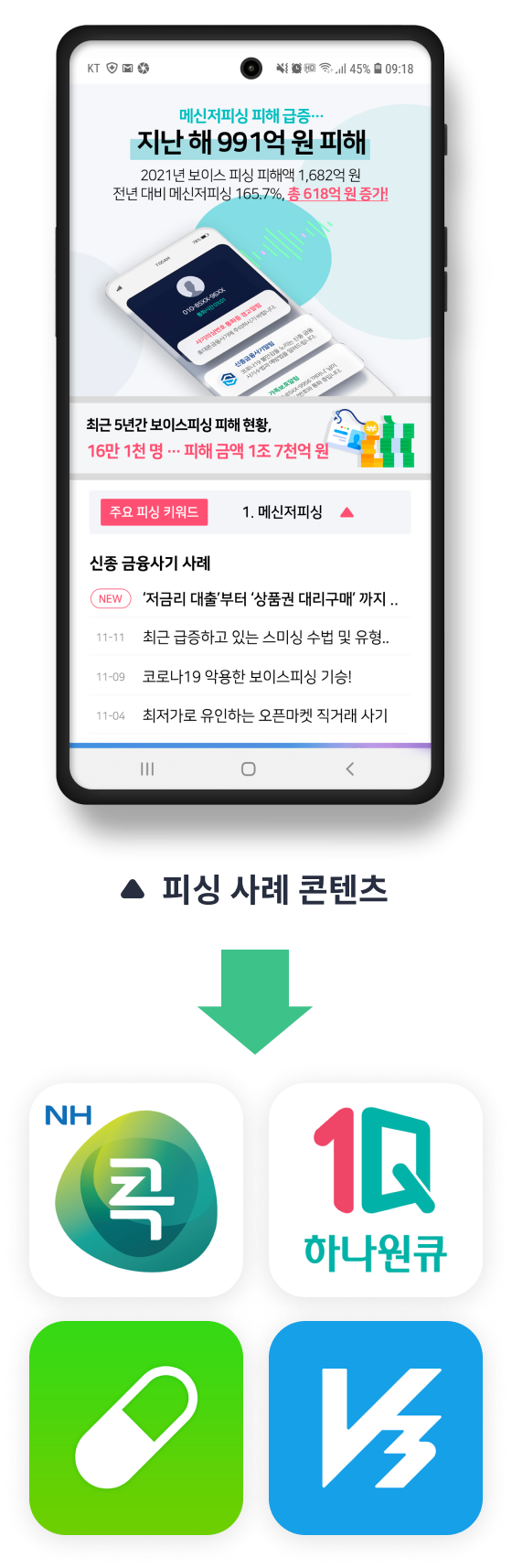 스마트피싱보호, 안티스캠(Antiscam)
